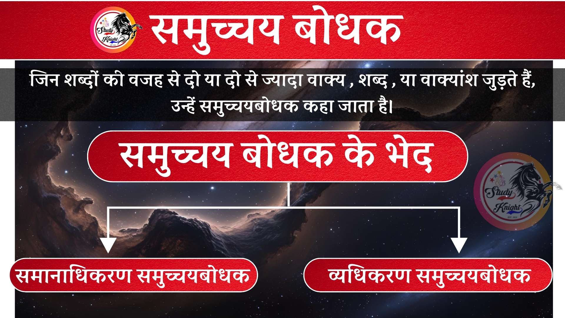 समुच्चय बोधक अव्यय – हिंदी व्याकरण में परिभाषा, प्रकार और उदाहरण ...