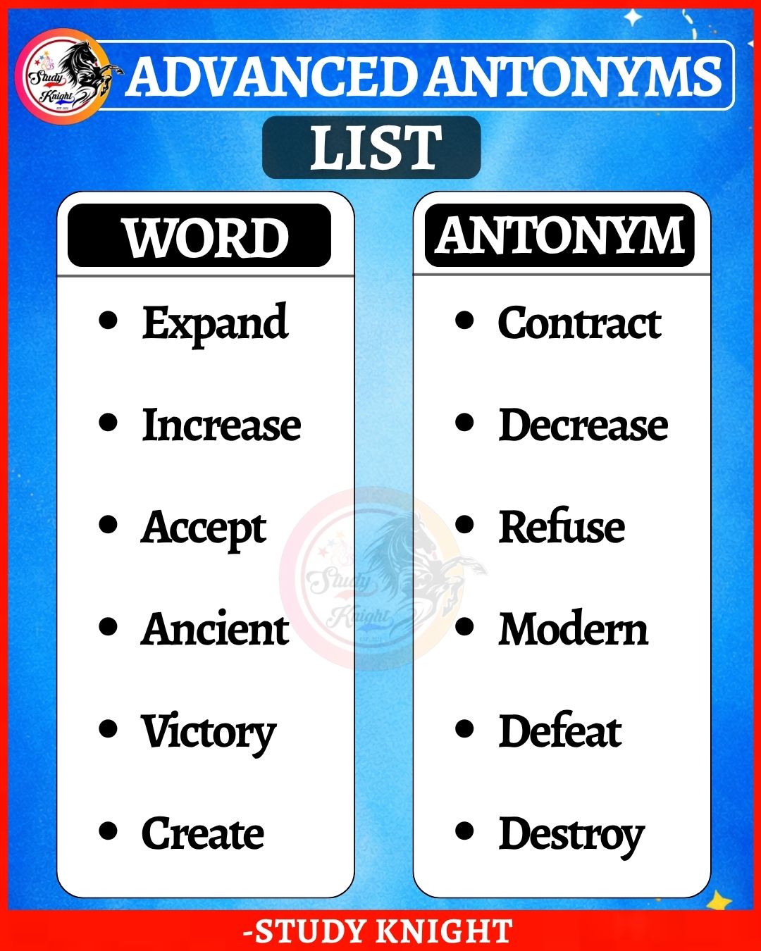 Antonyms in English: Definition, Types with 100+ Easy Examples - Study ...